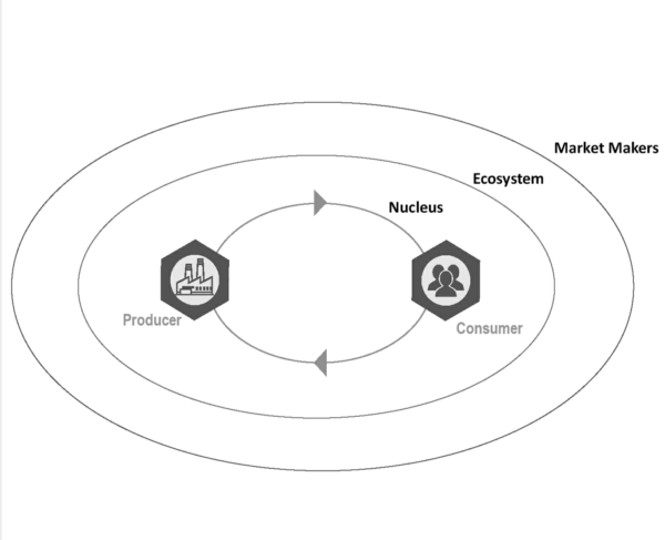 The Interaction Field - Seth Kahan’s Visionary Leadership