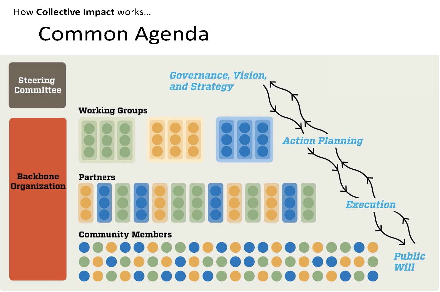 Collective Impact for Coalitions - Seth Kahan’s Visionary Leadership