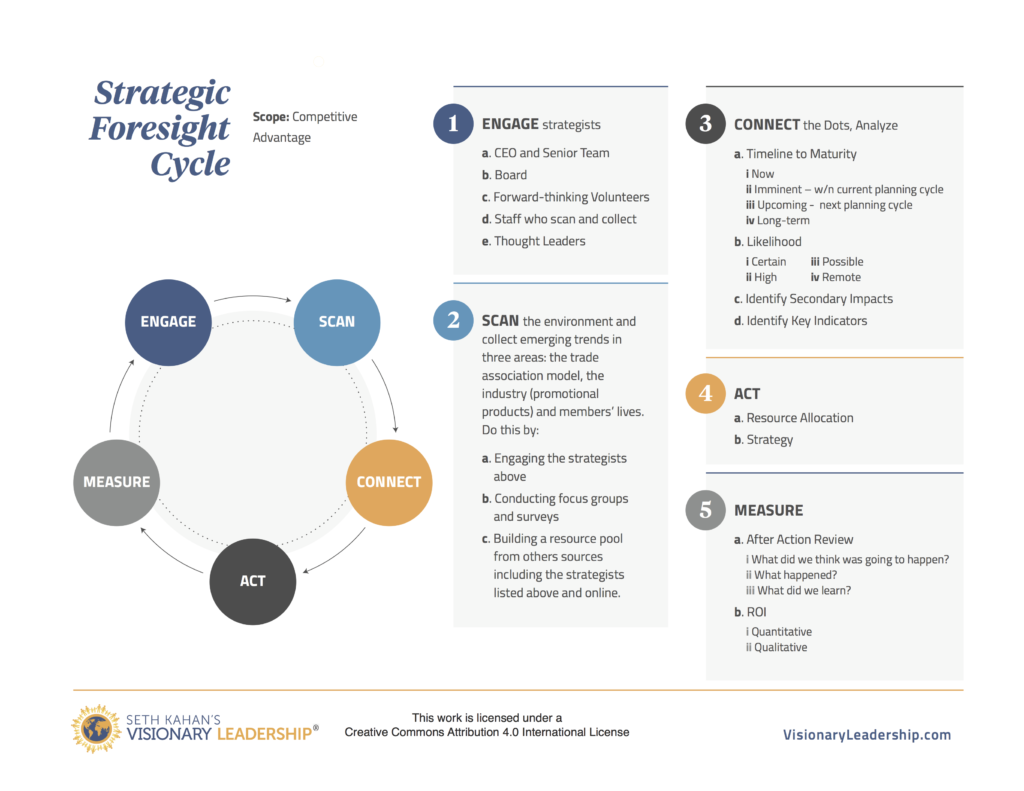 Strategic Foresight in 5 Steps - Seth Kahan’s Visionary Leadership