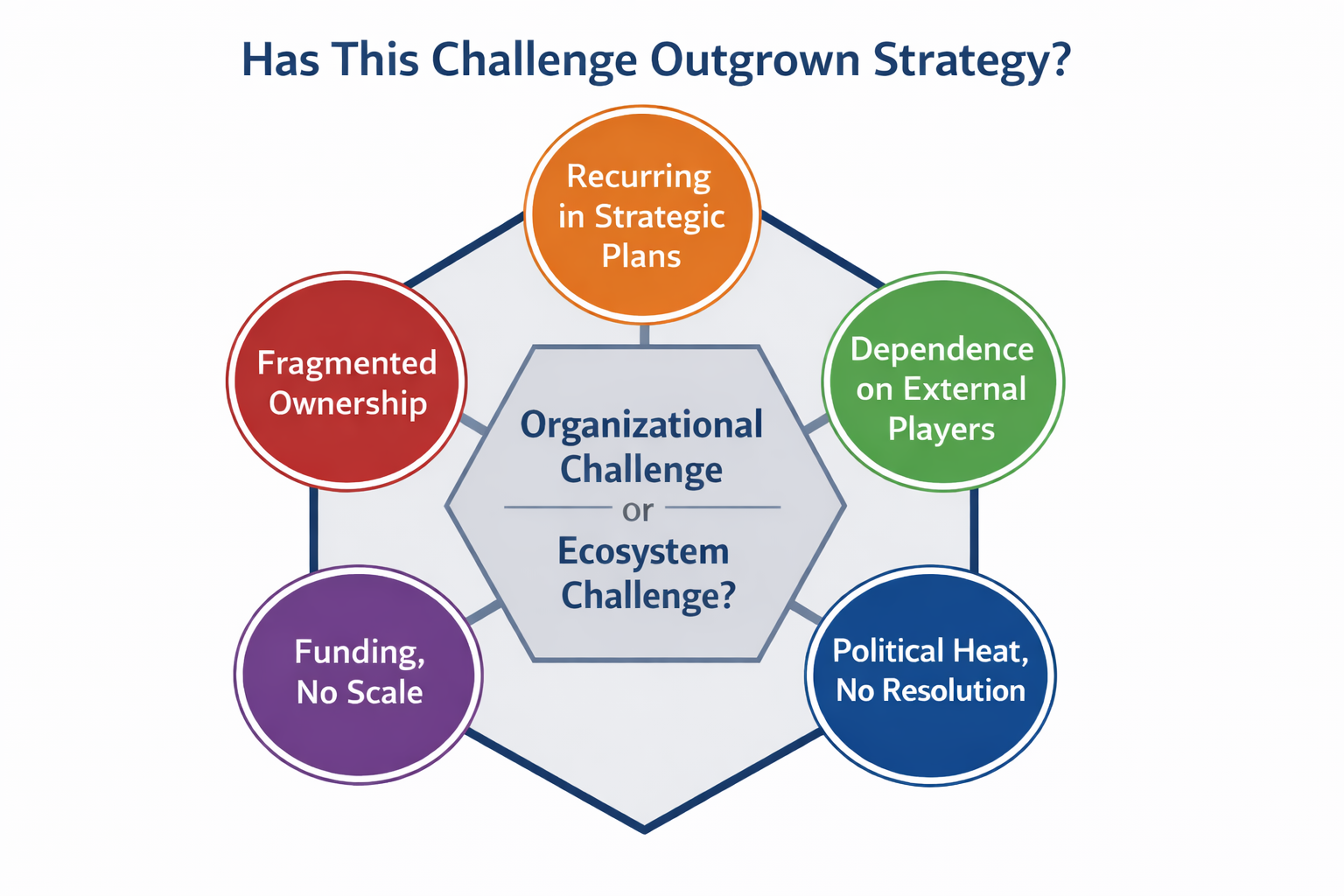 When Strategy Is Not Enough: How Leaders Know It’s Time for an ...